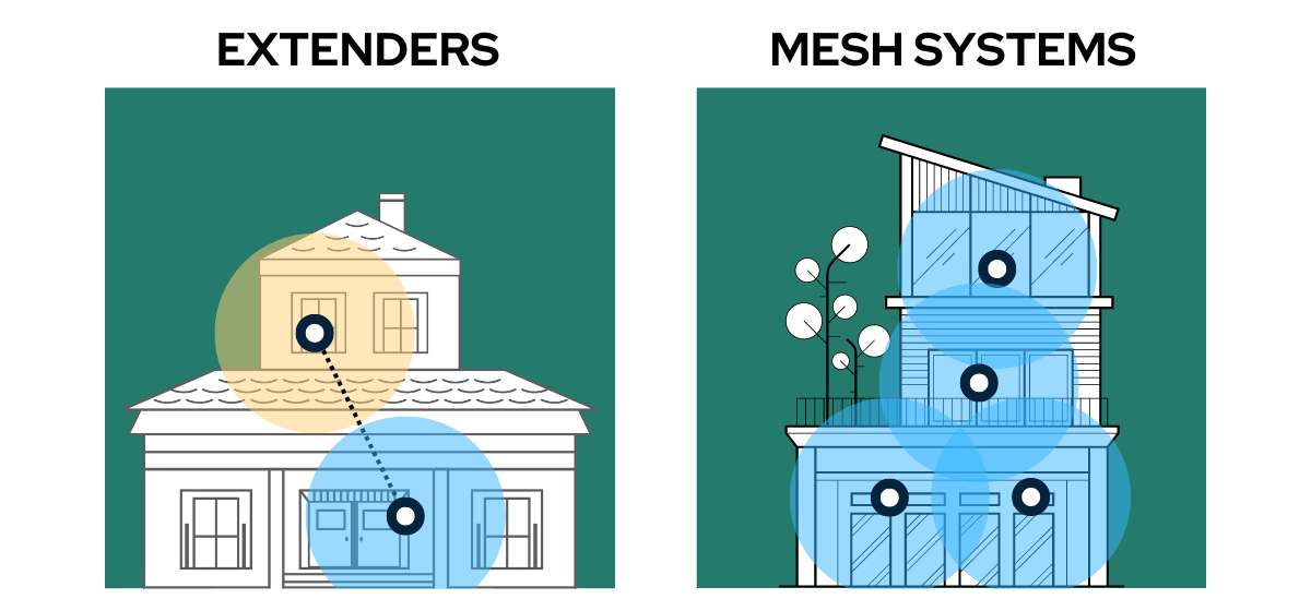 Boosting Your Fiber Network: Wi-Fi Extenders and Mesh Systems Explained ...